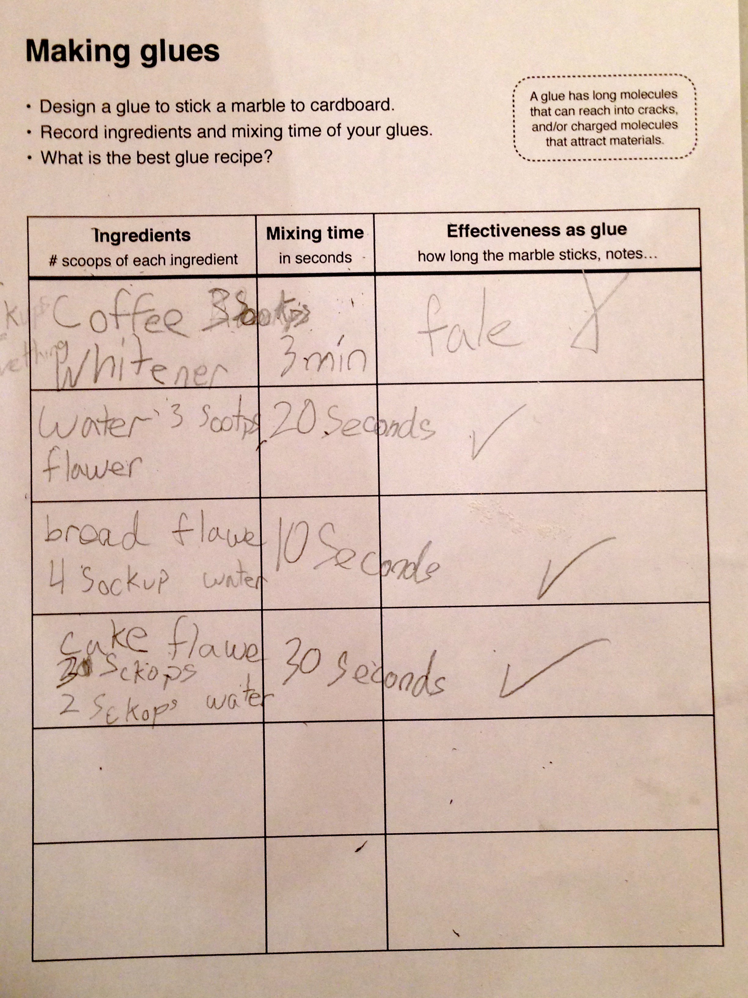 Glue | ingridscience.ca