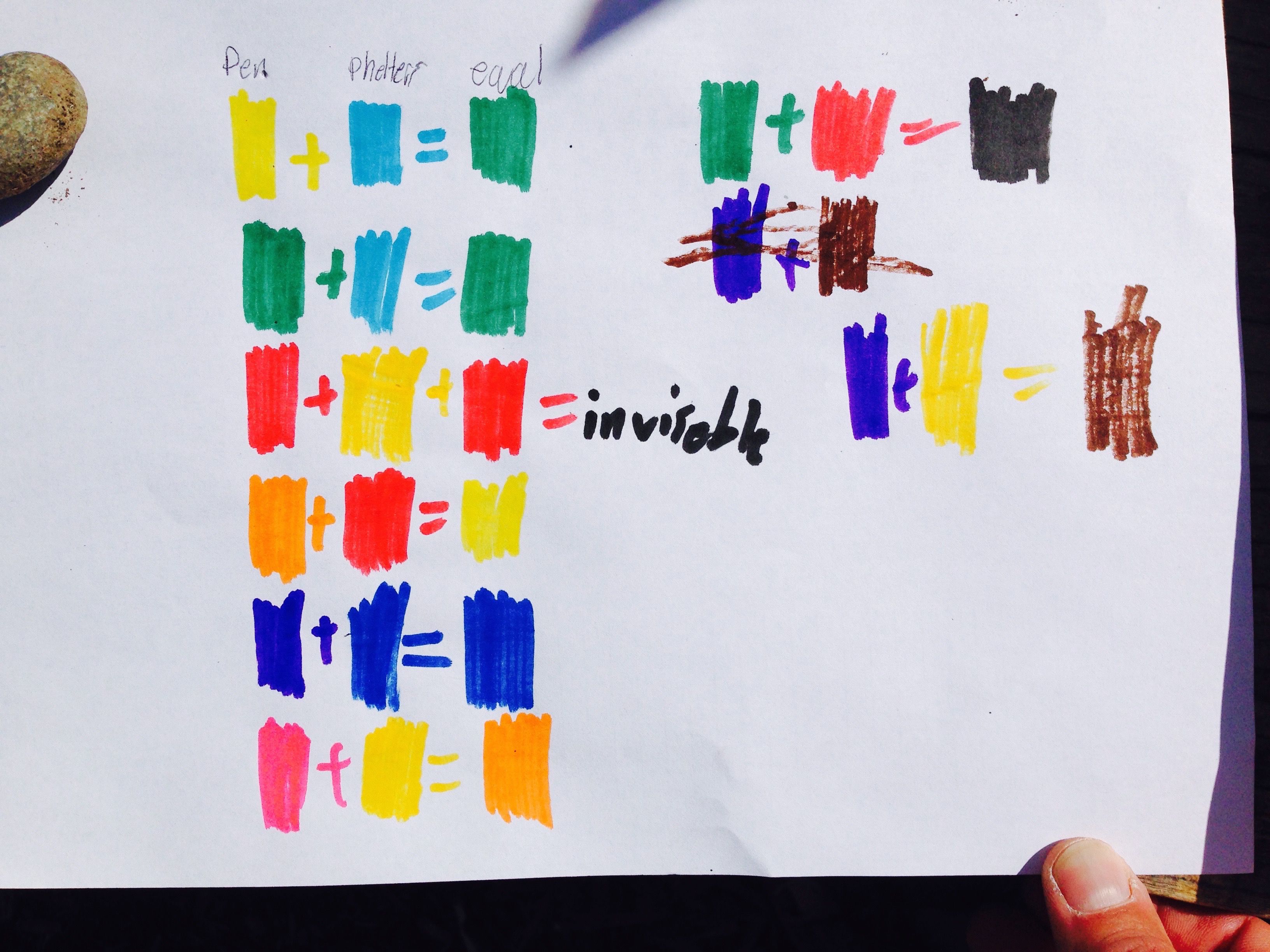 Colours change through filters | ingridscience.ca