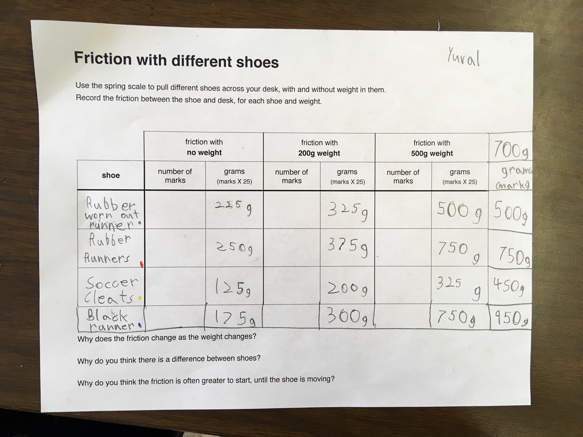 Friction in shoes | ingridscience.ca