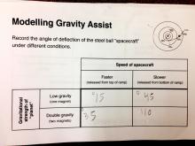 Gravity Assist Model | ingridscience.ca